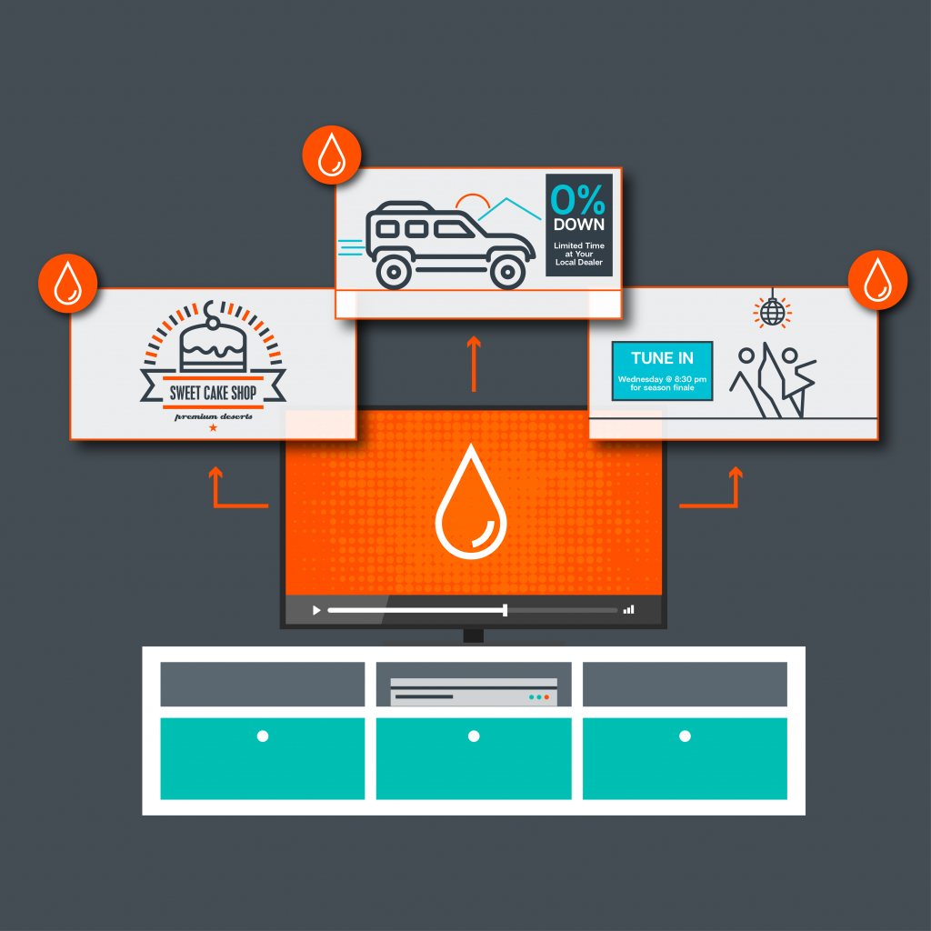 Addressable Advertising – Verance Watermarking Suite